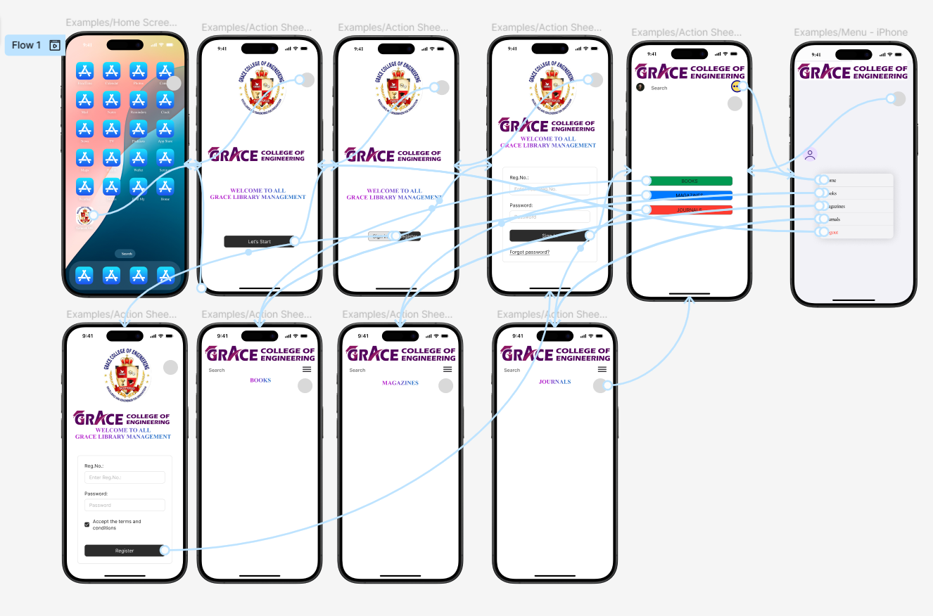 Anantha Kumar G Portfolio